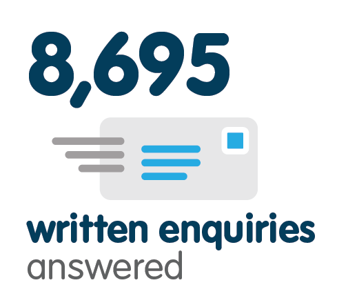 ACNC Annual Report 2023-24 | ACNC